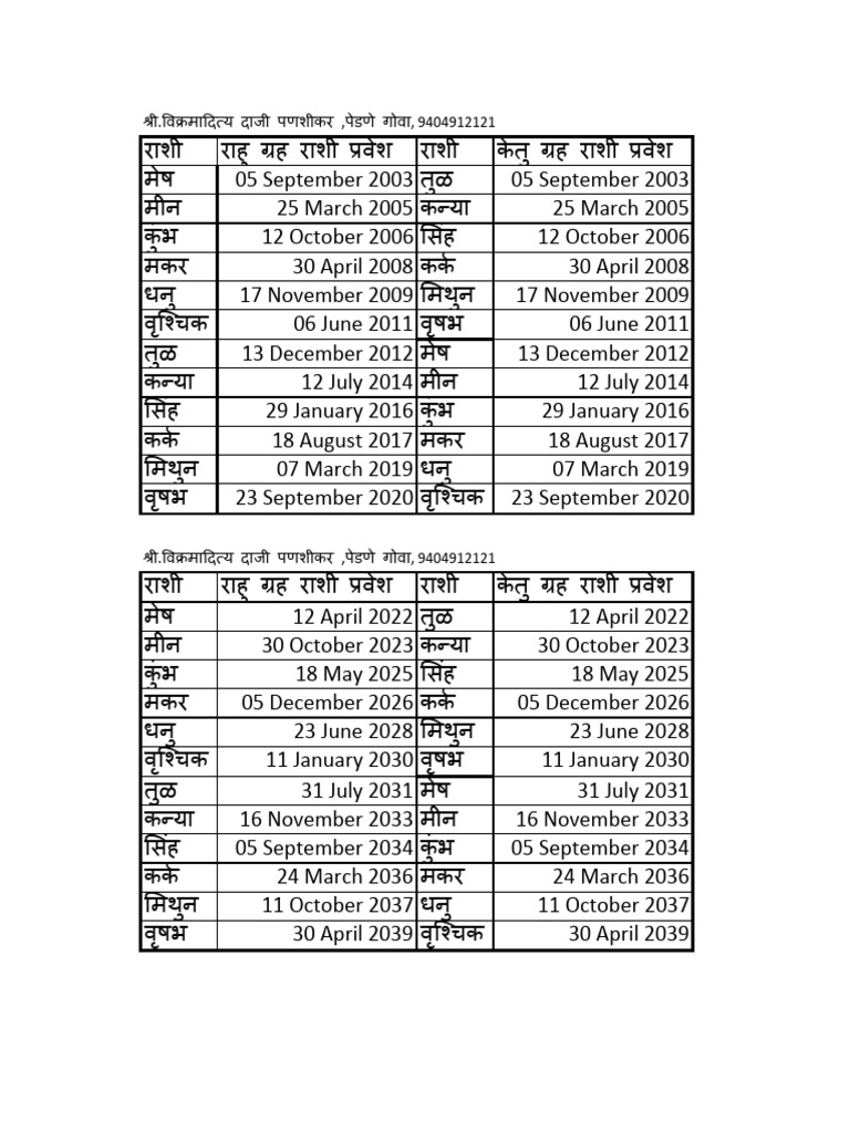 Rahu Ketu Rashi Pravesh | PDF