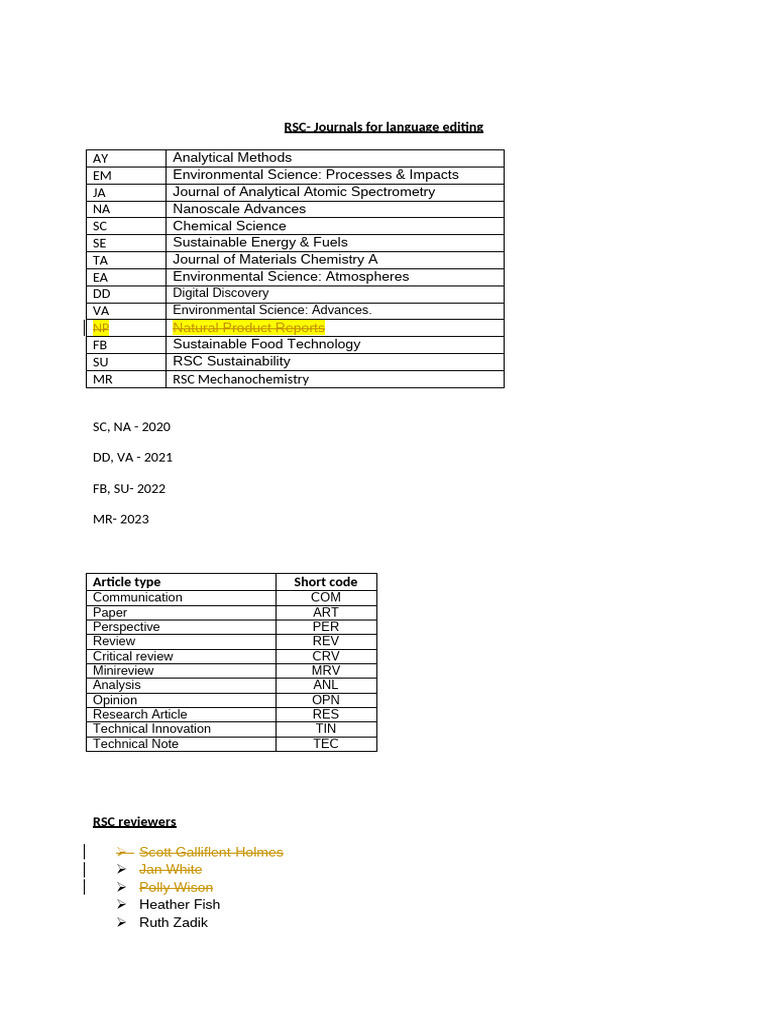 RSC - Names of Journals | PDF
