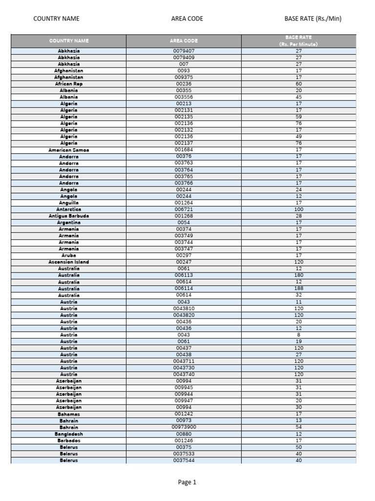 Standard ISD Call Charges-POSTPAID 091020 | PDF