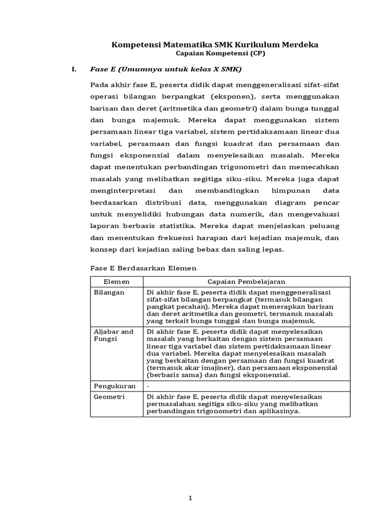 PERANGKAT AJAR MTK KLS XII - Compressed | PDF