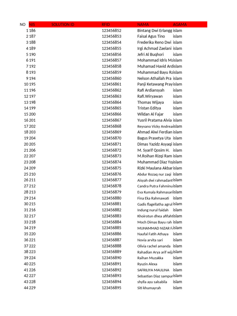 Data Master | PDF | Theology | Abrahamic Religions