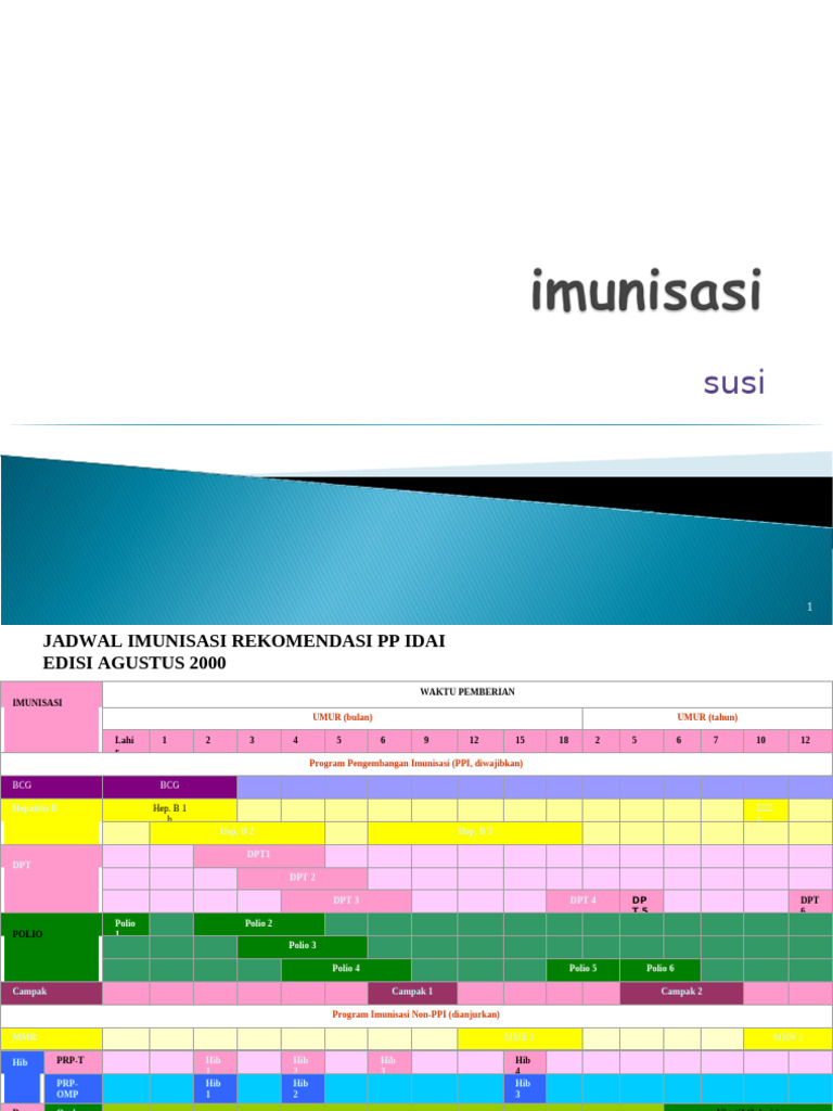 Imunisasi Susi | PDF
