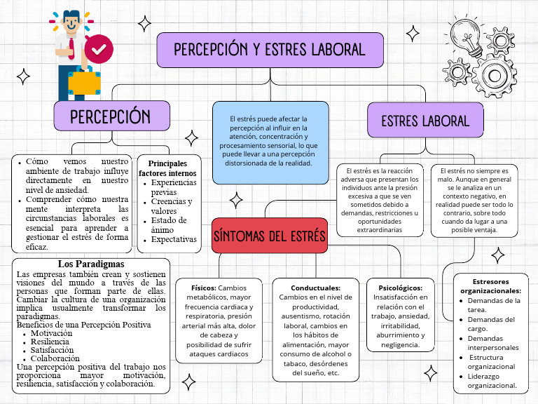 Mapa Conceptual - Estres Laboral y Percepción | PDF | Estrés (biología) | Percepción