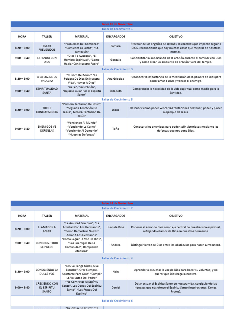 Talleres de Primeros de Pasos | PDF | Oración | Cristo (título)