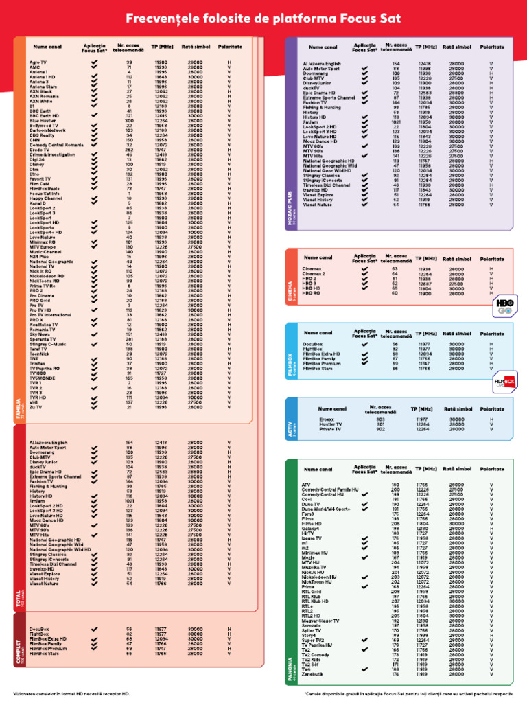 Lista Canale Si Frecvente 120221 | PDF | Television | Television Network