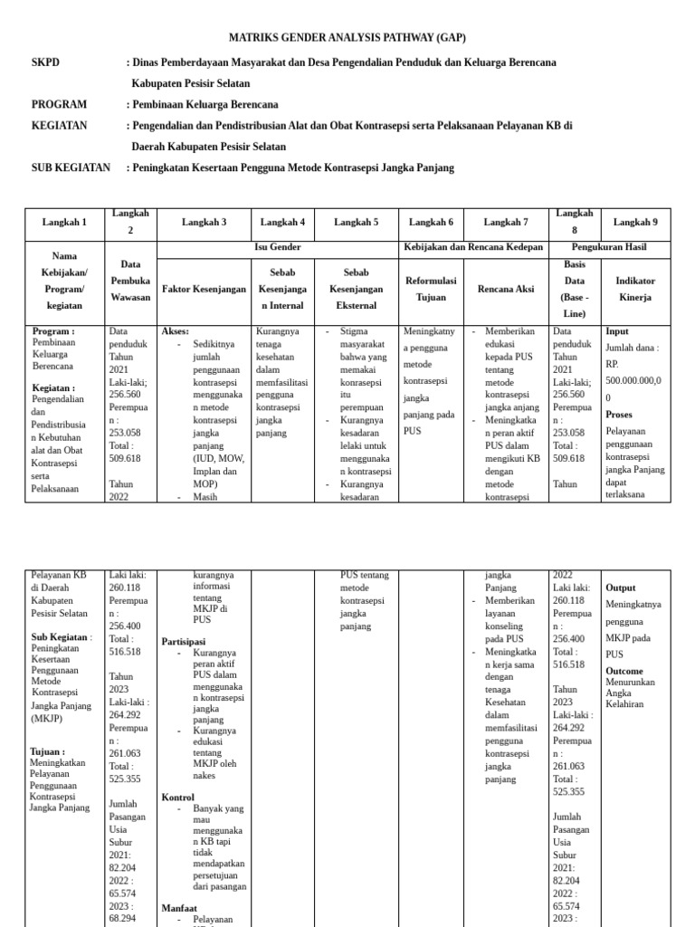 Matriks Gender Analysis Pathway Kel 2 | PDF