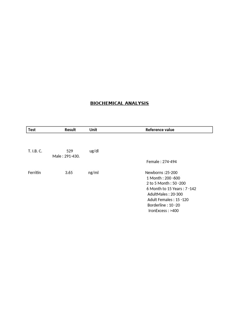 Iron Profile | PDF