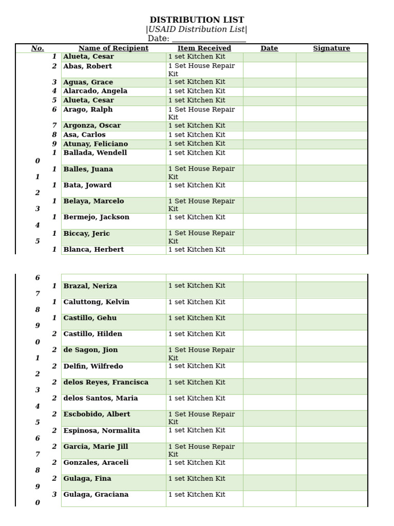 USAID Distribution - Kitchen Kits & House Repair Kits | PDF