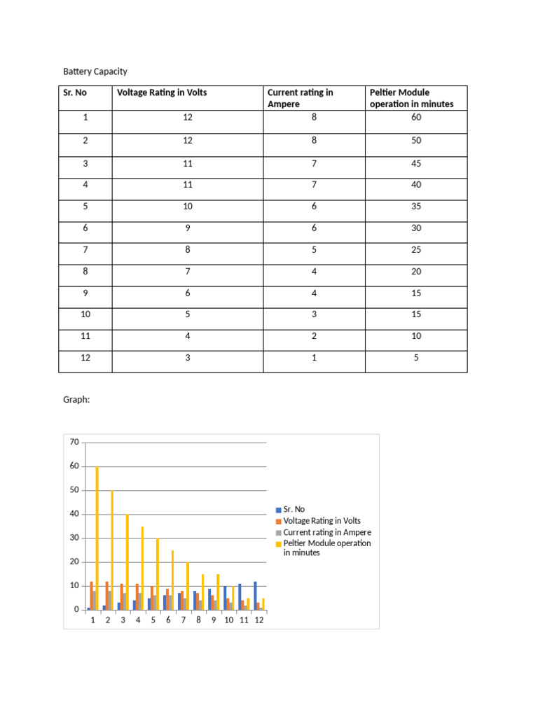 Battery Capacity Pdf