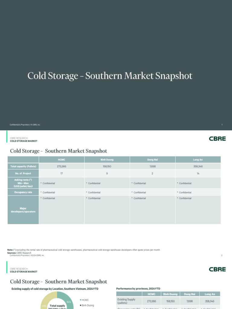 Cold Storage - Market Snapshot - Sample To Share | PDF