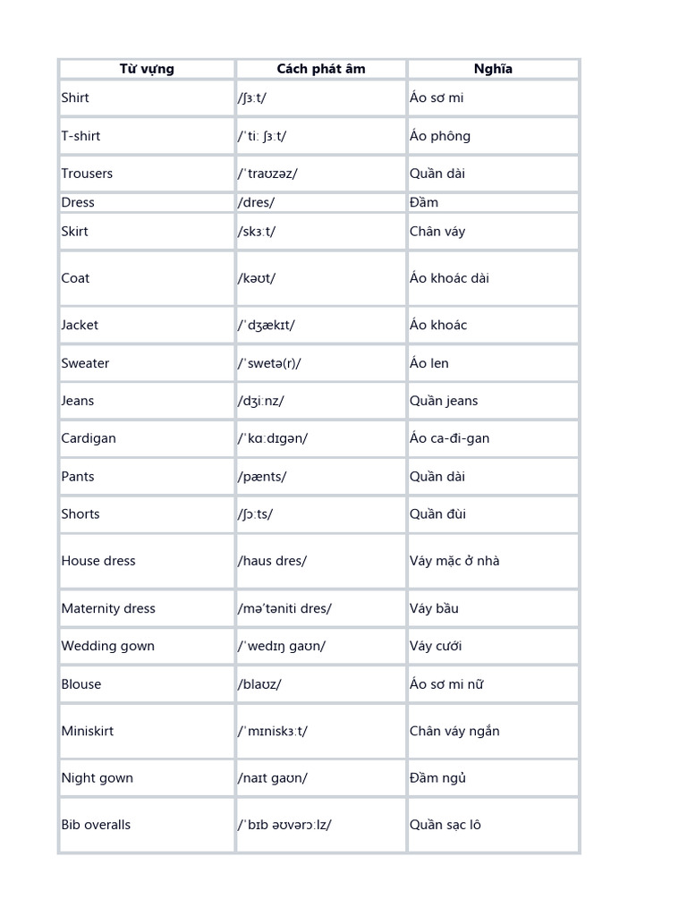 Vocabulary "Clothes" | PDF