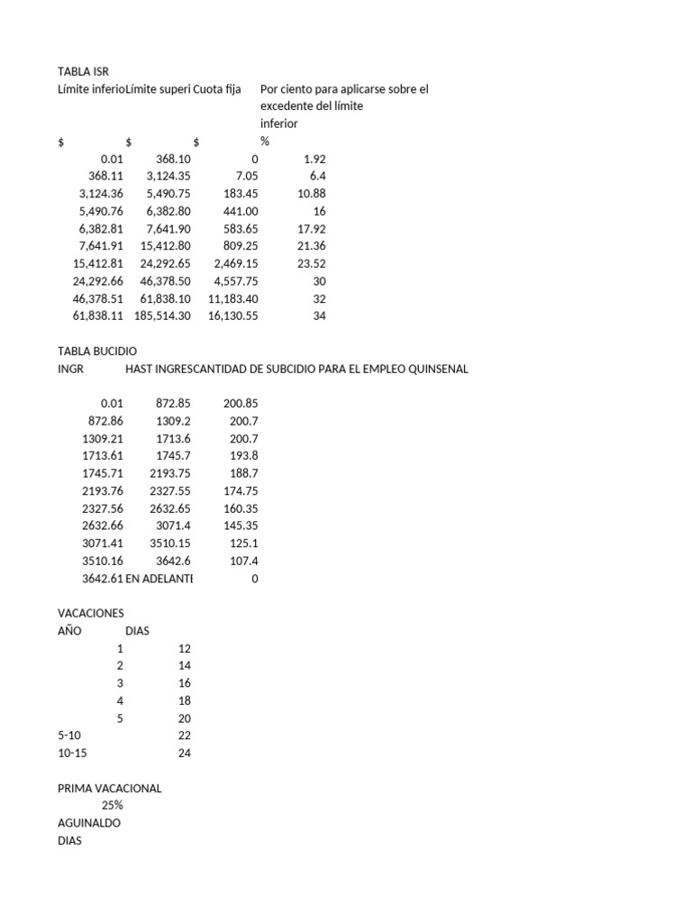 Nomina Isr-1hu-1 | PDF