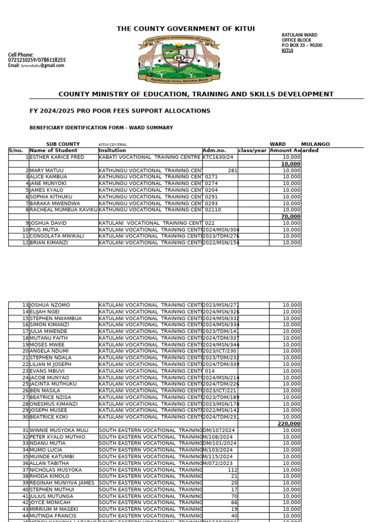 Mulango Propoor 2024.2025 | PDF | Kenya