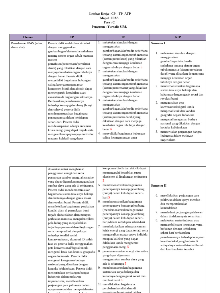 Atp, TP Dan Alur Ipas KLS 6 | PDF