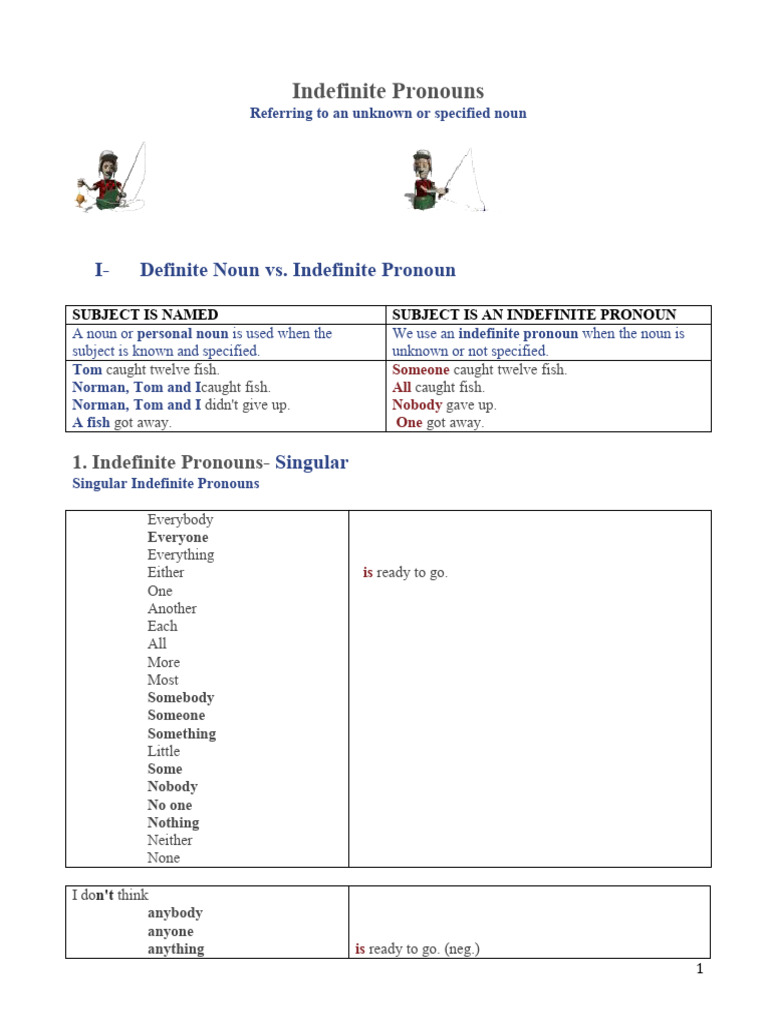 Indefinite Pronouns One Someone Anyone No One | PDF | Grammatical ...