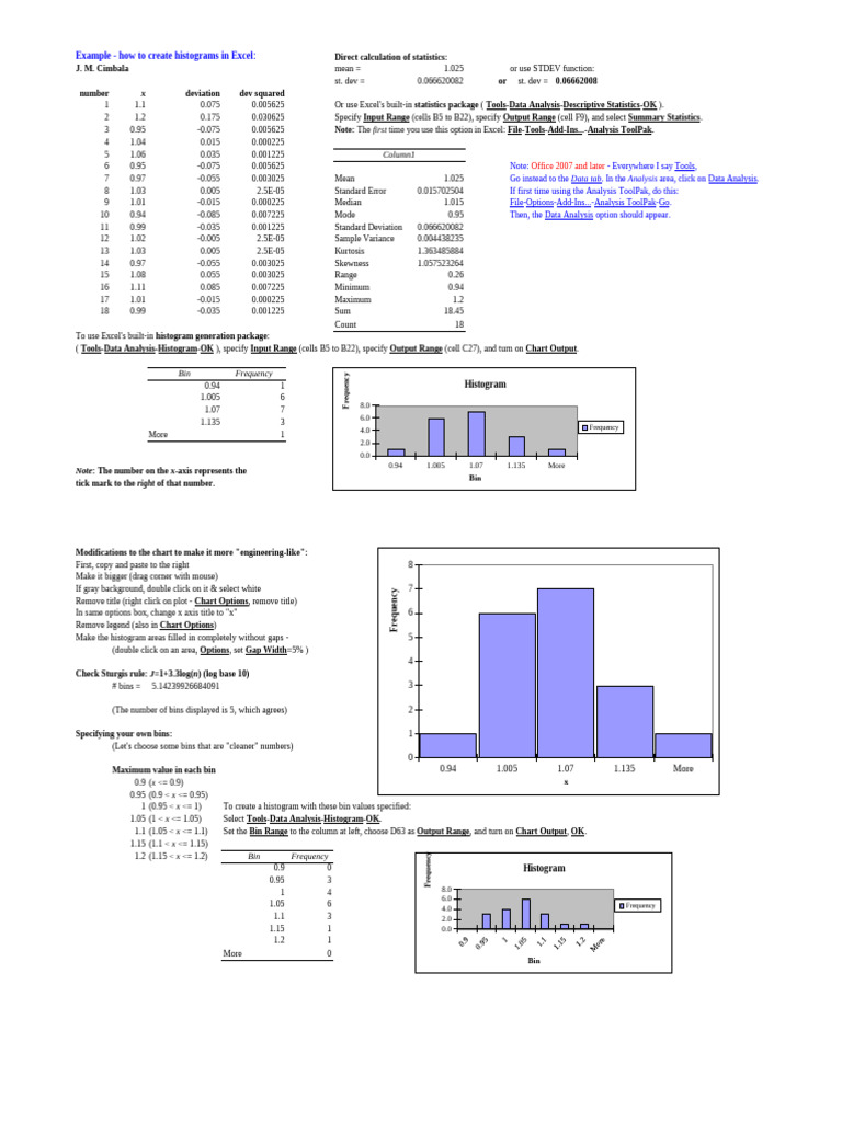 Sample Excel Histograms | PDF | Histogram | Standard Deviation