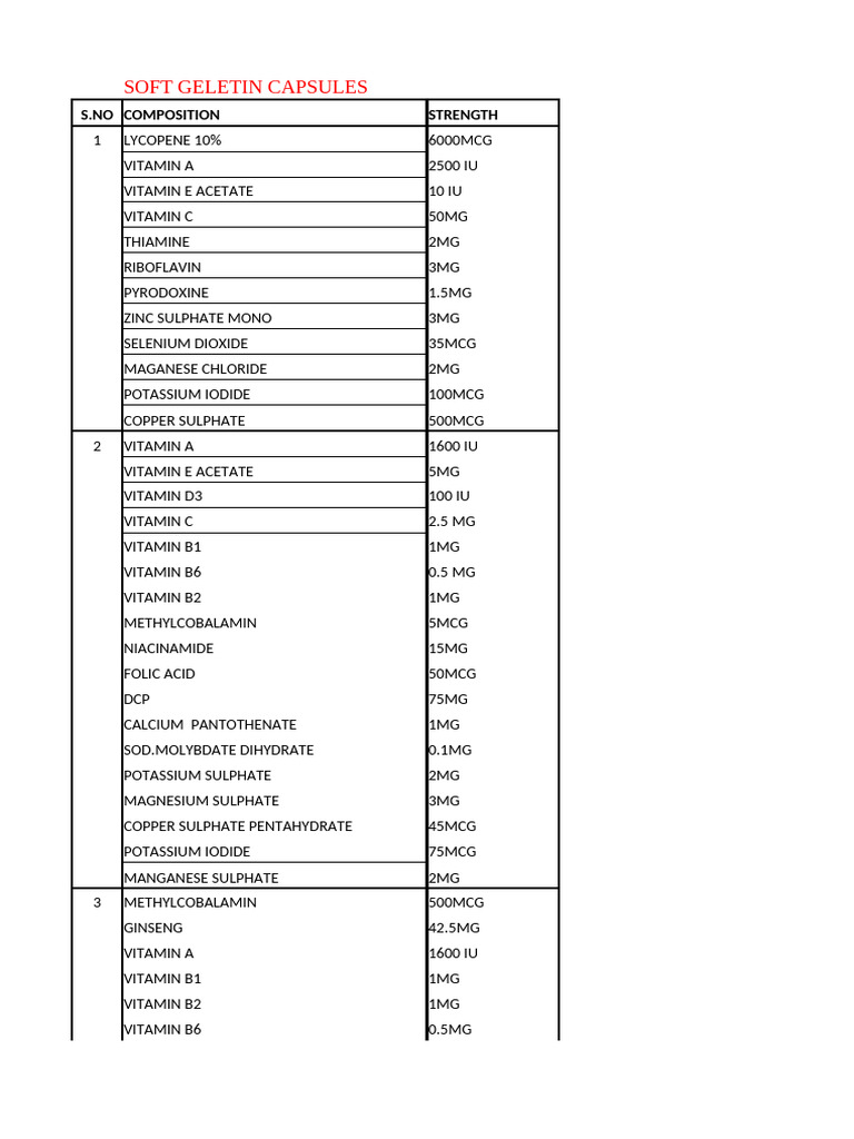 Soft Geletin Product List | PDF | Magnesium | Zinc