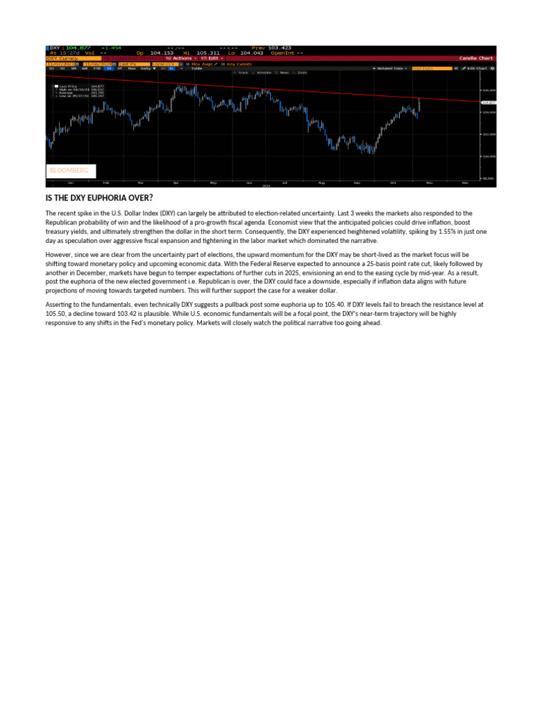 Graph of The Week DXY | PDF