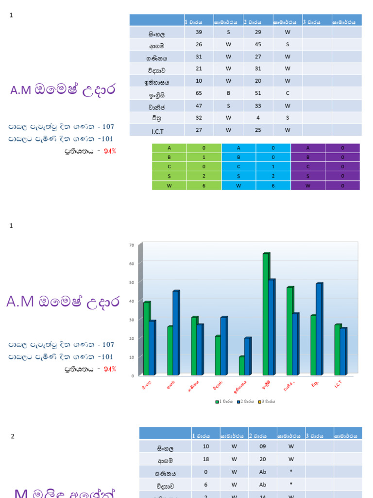 Per Mark Final Final PDF | PDF