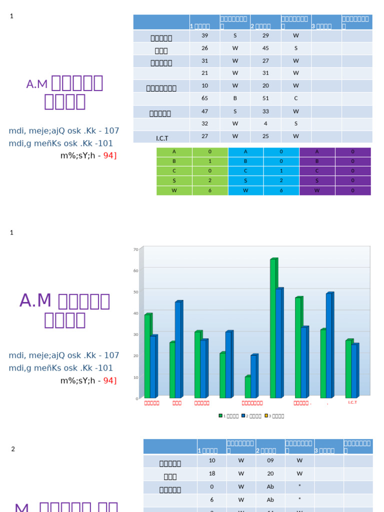 Per Mark Final Final | PDF