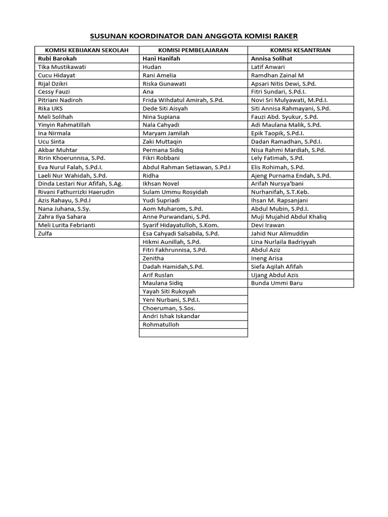 Susunan Koordinator Dan Anggota Komisi Raker | PDF