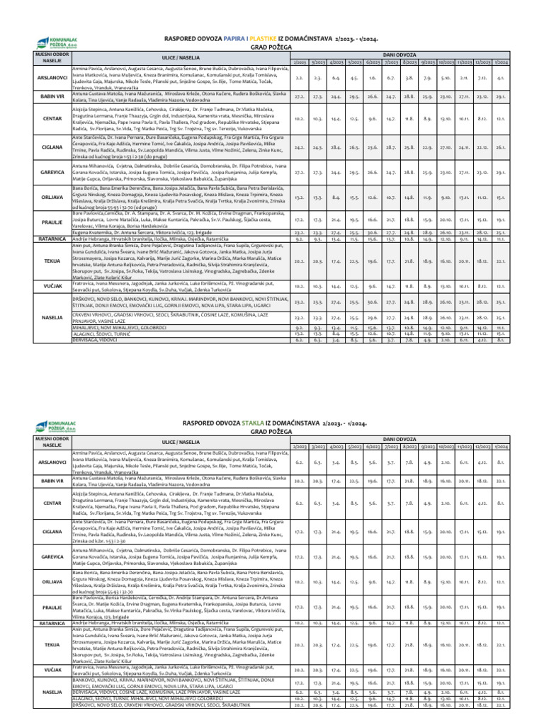 Korisni Otpad Pozega | PDF