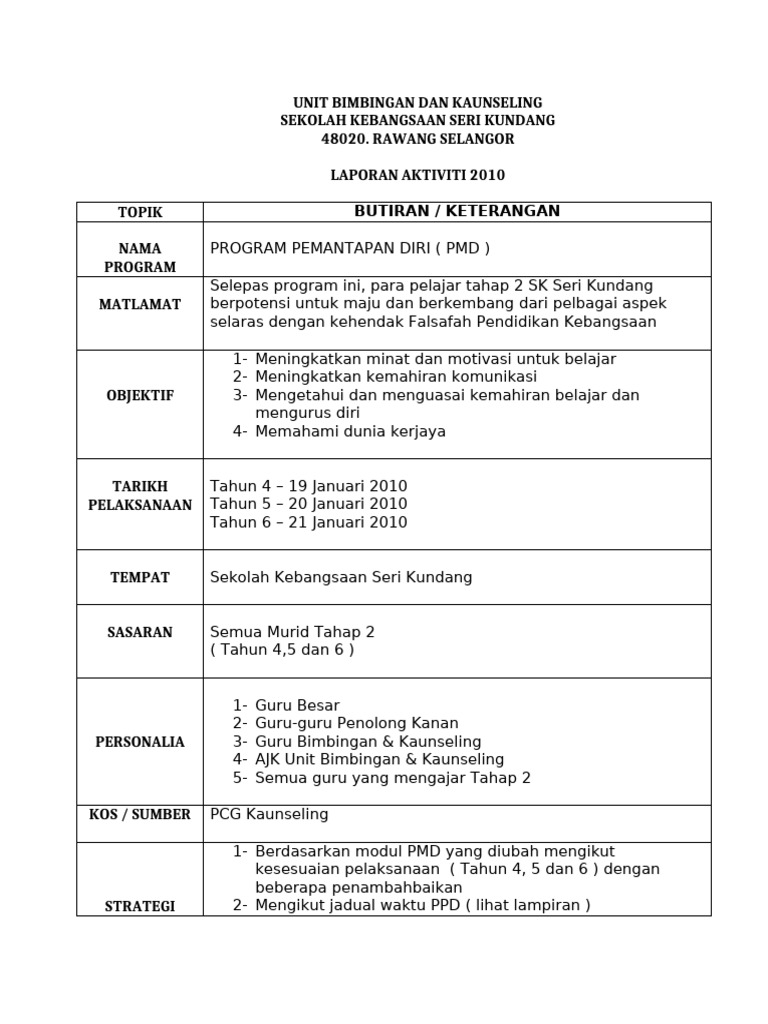 Laporan Aktiviti Ubk 2010 | PDF