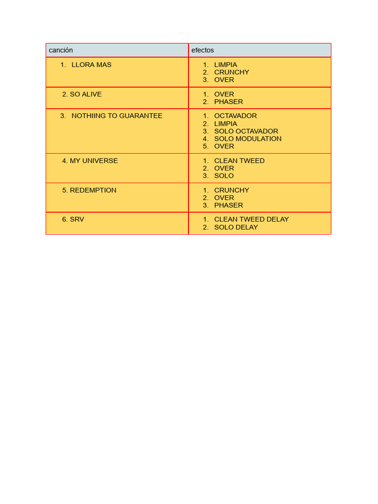 Efectos para Gig | PDF