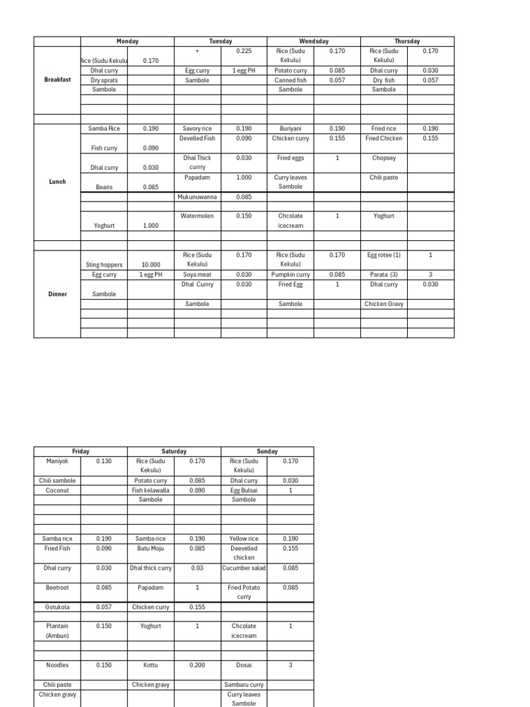 Menu | PDF | Curry | Food And Drink Preparation