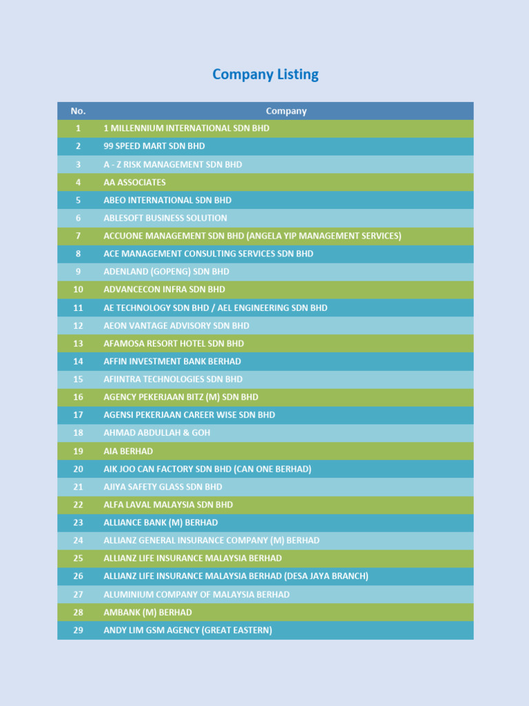 Company Listing | PDF | Business