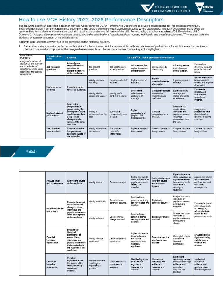 2021 How To Use VCEHistory Performance Descriptors | PDF | Knowledge ...