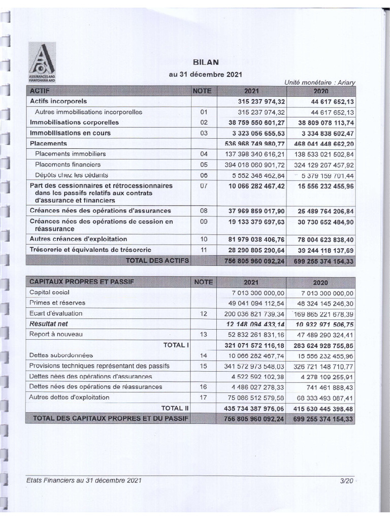 Aro Ef 2021 | PDF