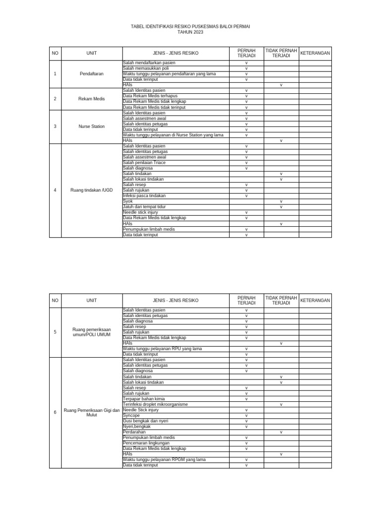 Ok Register Resiko 2023 Format Baru | PDF