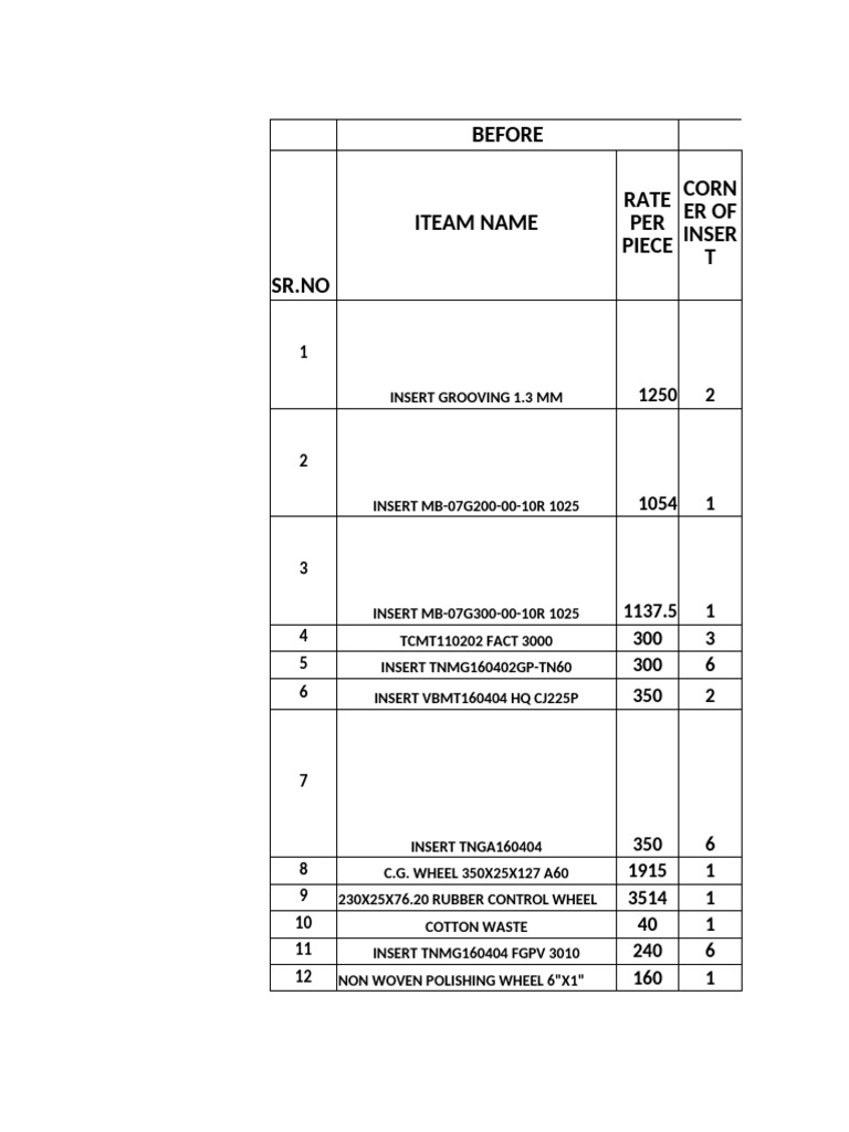Kaizen Sheet | PDF | Screw | Metalworking