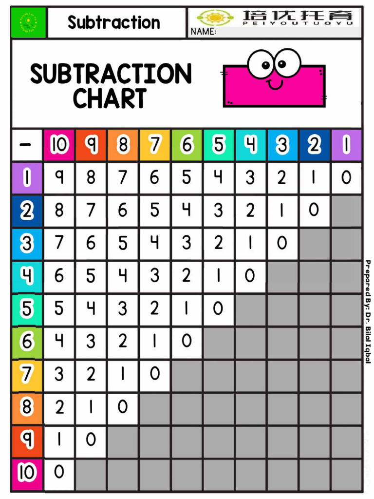 Subtraction Chart Color | PDF