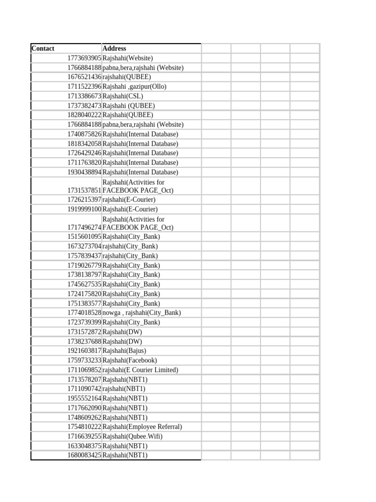 New Microsoft Excel Worksheet | PDF