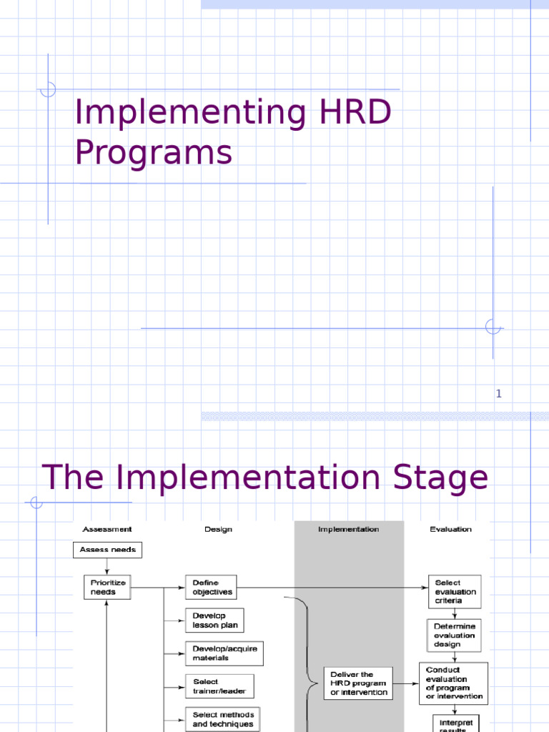 Implementing HR Pro | PDF | Educational Technology | Mentorship