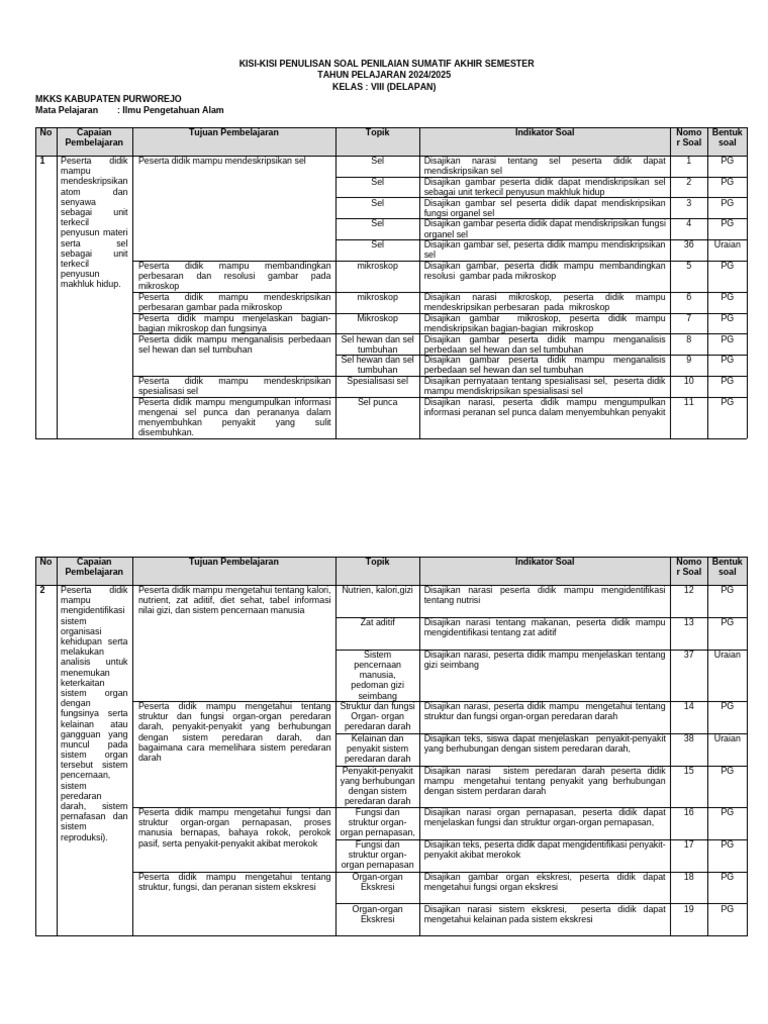 Kisi-Kisi Soal IPA Kelas VIII | PDF