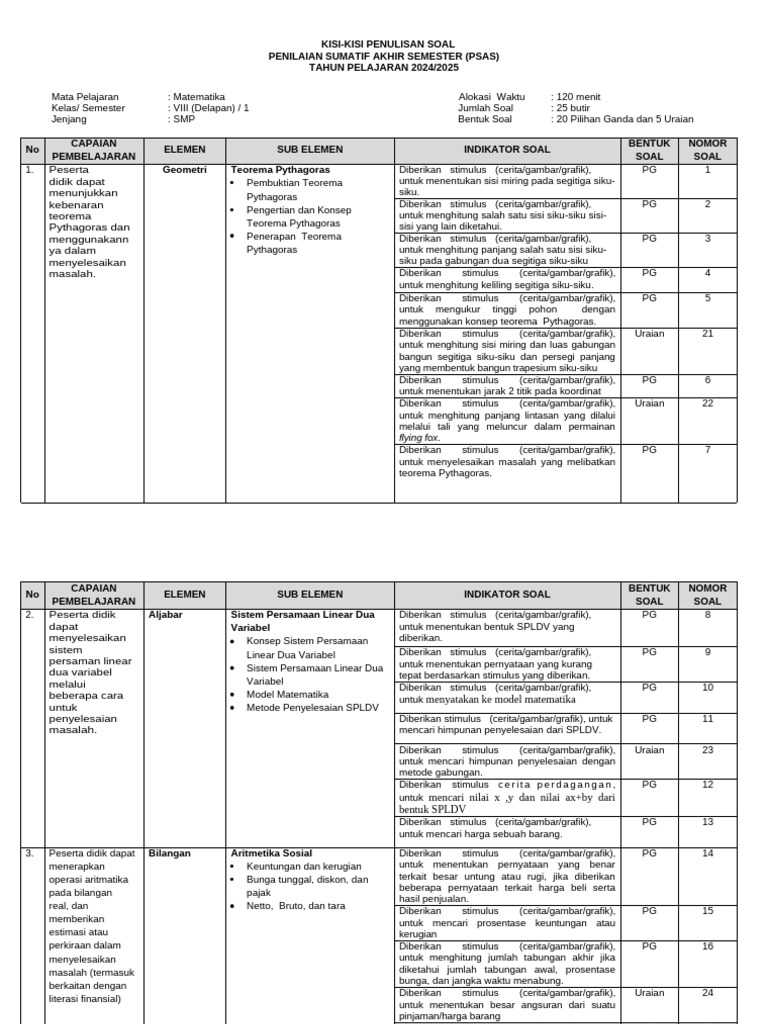 Kisi-Kisi Psas Mat 8 2024-2025 | PDF