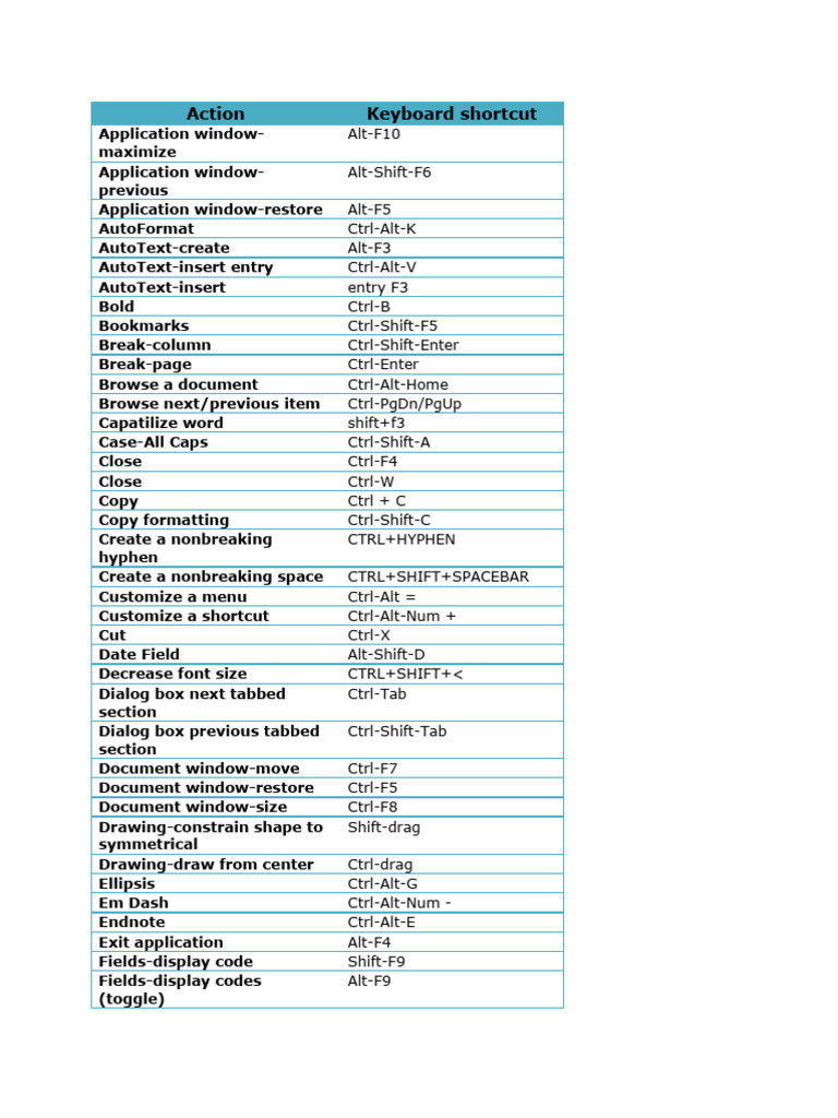 Ms Word All Shortcut Key | PDF | Keyboard Shortcut | Text