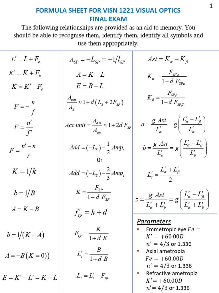 VISN1221 Formula Sheets Final Exam 2024 | PDF | Optics ...