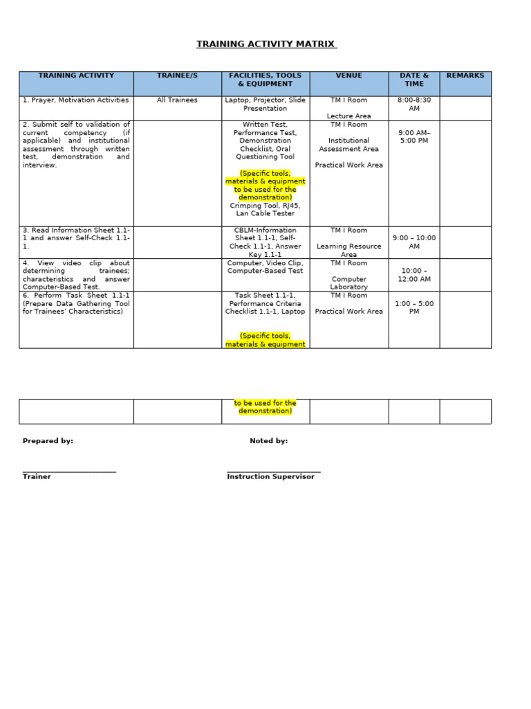 Training Activity Matrix | PDF | Learning