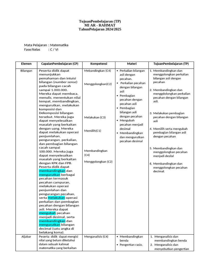 Atp Matematika | PDF