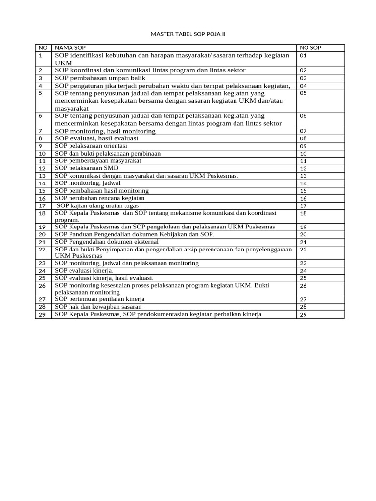 Master Tabel Sop Poja Ii | PDF