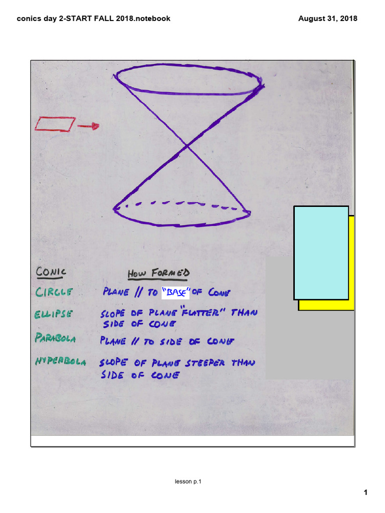 Conics Day 2-NO DAY 1 SLIDES | PDF