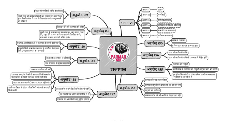 Governor Hindi Printable | PDF