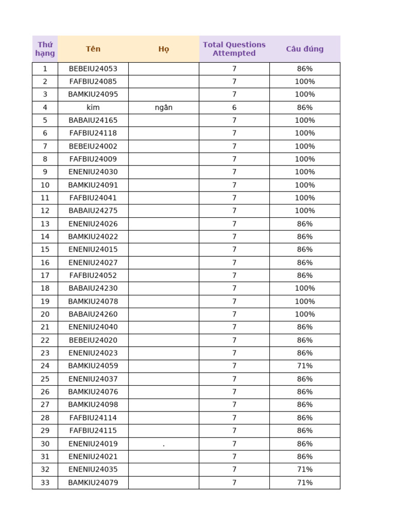 KQ BÀI TẬP CỦNG CỐ CĐ1 - G07 | PDF