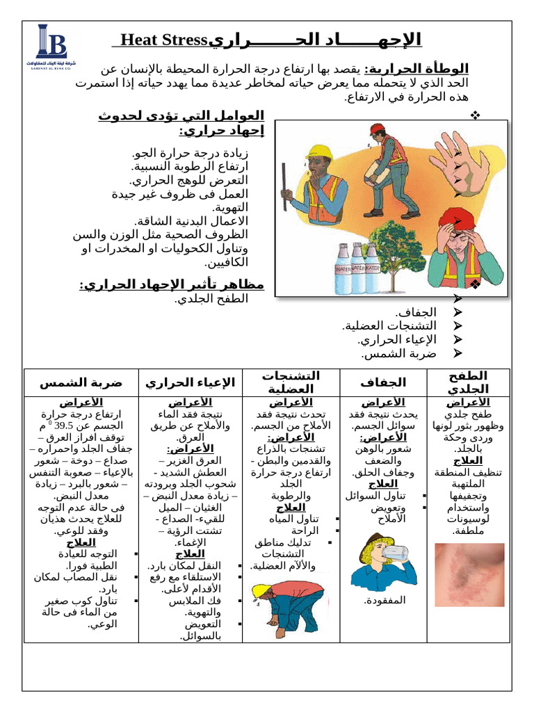 Heat Stress 1 (Arabic) | PDF