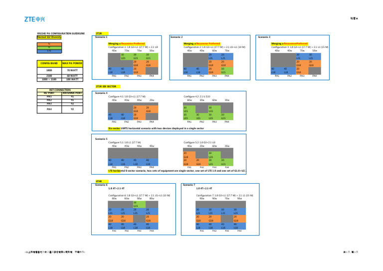 R9224E PA Configuration V1.4 20210207.en-US - REV SULAWESI - 20220512 ...