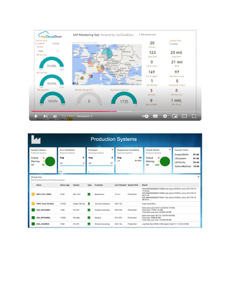 SAP BASIS Dashboards | PDF